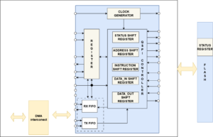 Quad Serial Peripheral Interface (QSPI) – Sophic Silicon